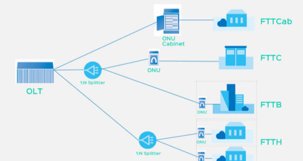 ONT Vs. Router: Diferencias clave en los dispositivos FTTH - LuLeey.com ...