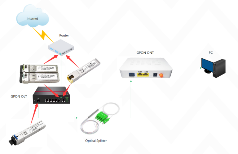 How To Convert A 16-digit GPON SN To A 12-digit GPON SN? - LuLeey.com ...