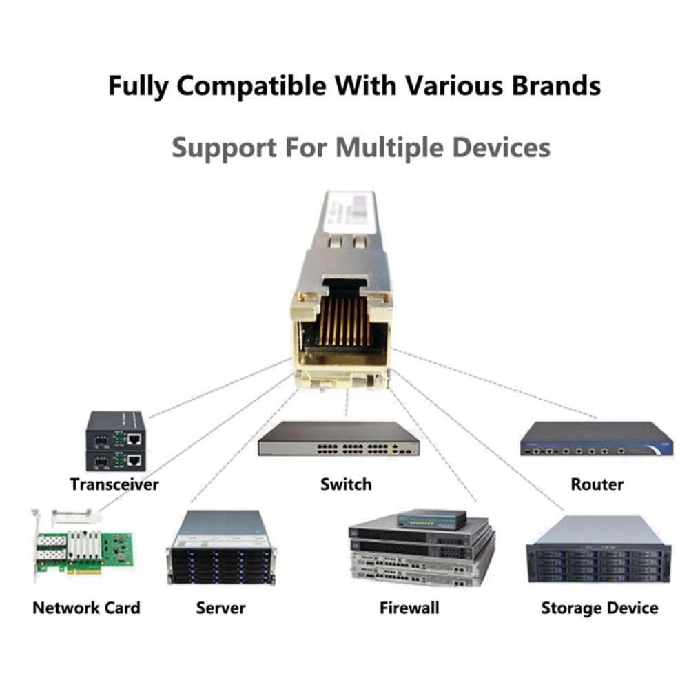 LL-SFPMC10GRTL 10G SFP+ To RJ45 Media Converter,Support XGS-PON/EPON ...