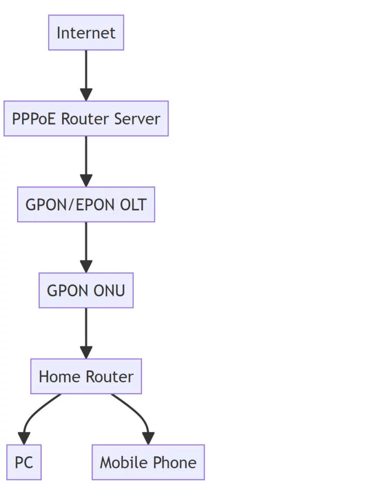 ONT Vs. Router: Diferencias clave en los dispositivos FTTH - LuLeey.com ...